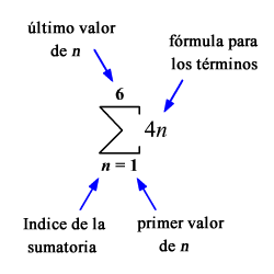 Qué es la notación sigma? – Eduflix