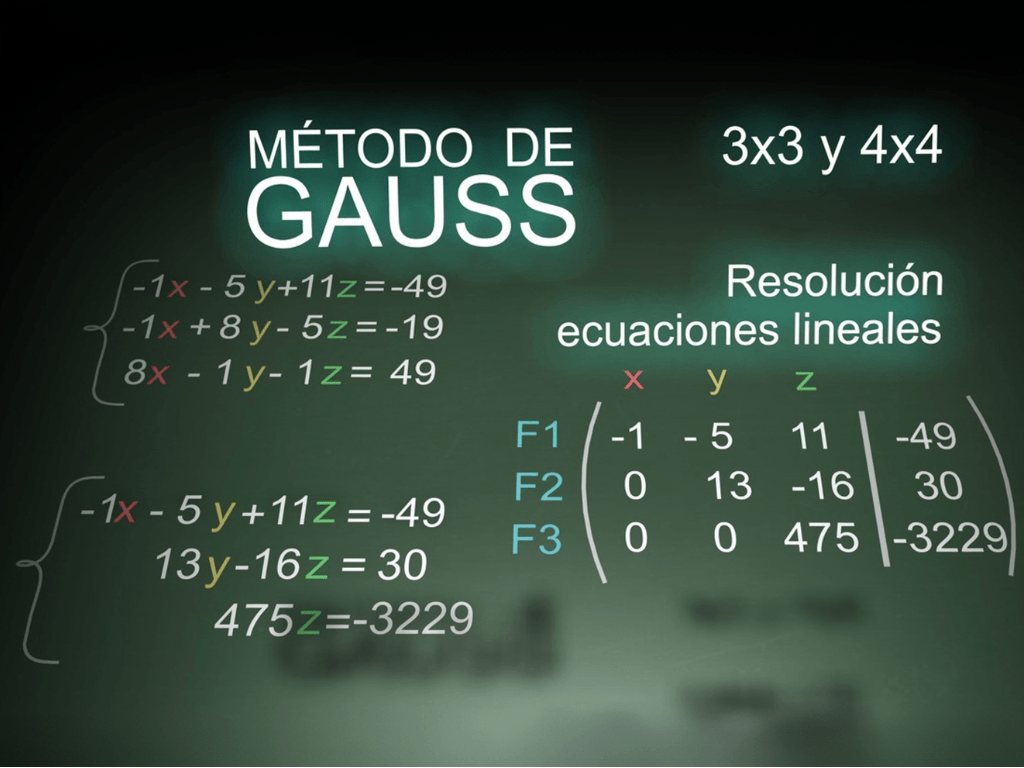 (T2-W6) Método de Gauss – Eduflix