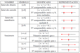 Intervalos Y Valor Absoluto – Eduflix