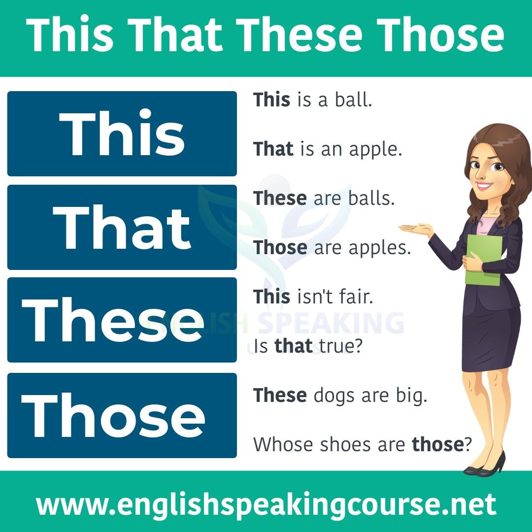 Grammar: a/an, this that, these and those – Eduflix
