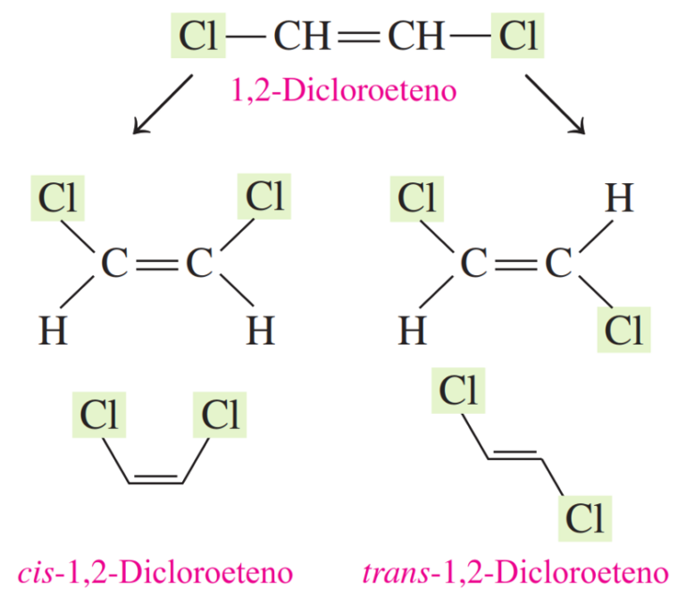 Nomenclatura de alquenos y alquinos – Eduflix