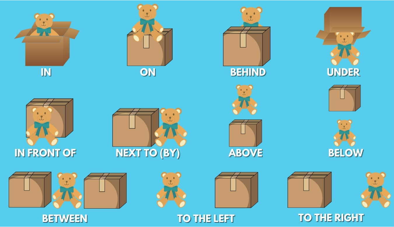 Prepositions of Place – Eduflix
